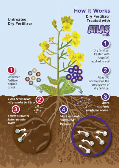 ATLAS XC is a fertilizer catalyst specifically formulated for use with ...